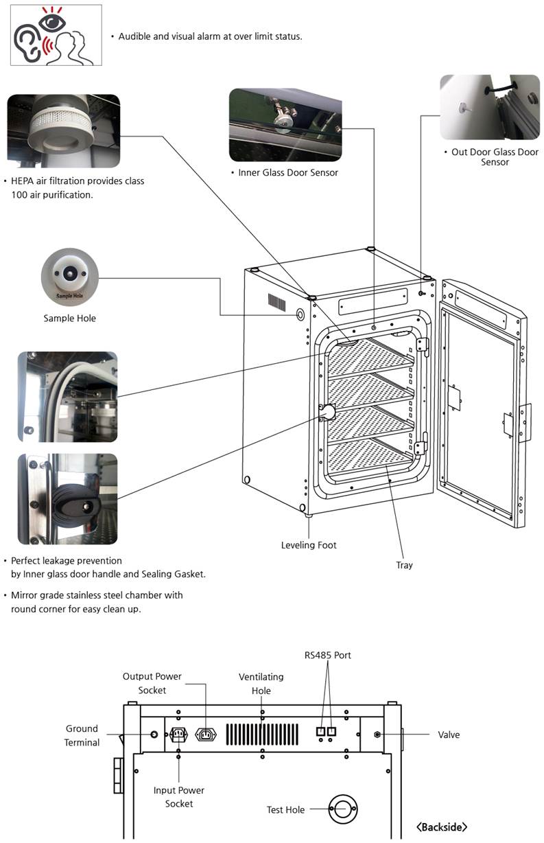 CO2 Incubator - A-MATRIX.NG